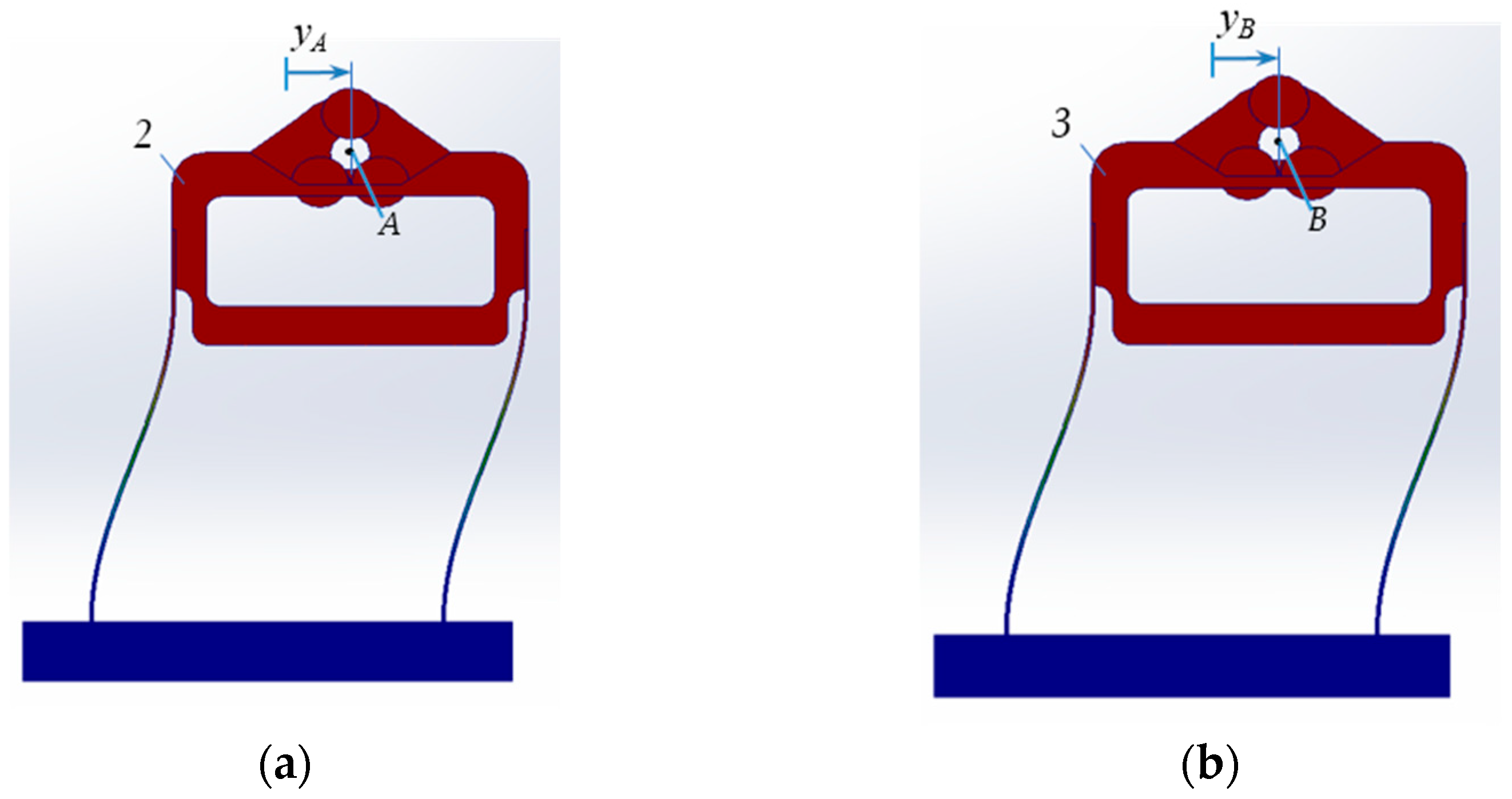 An Analysis of Nonlinear Differential Equations Describing the Dynamic ...