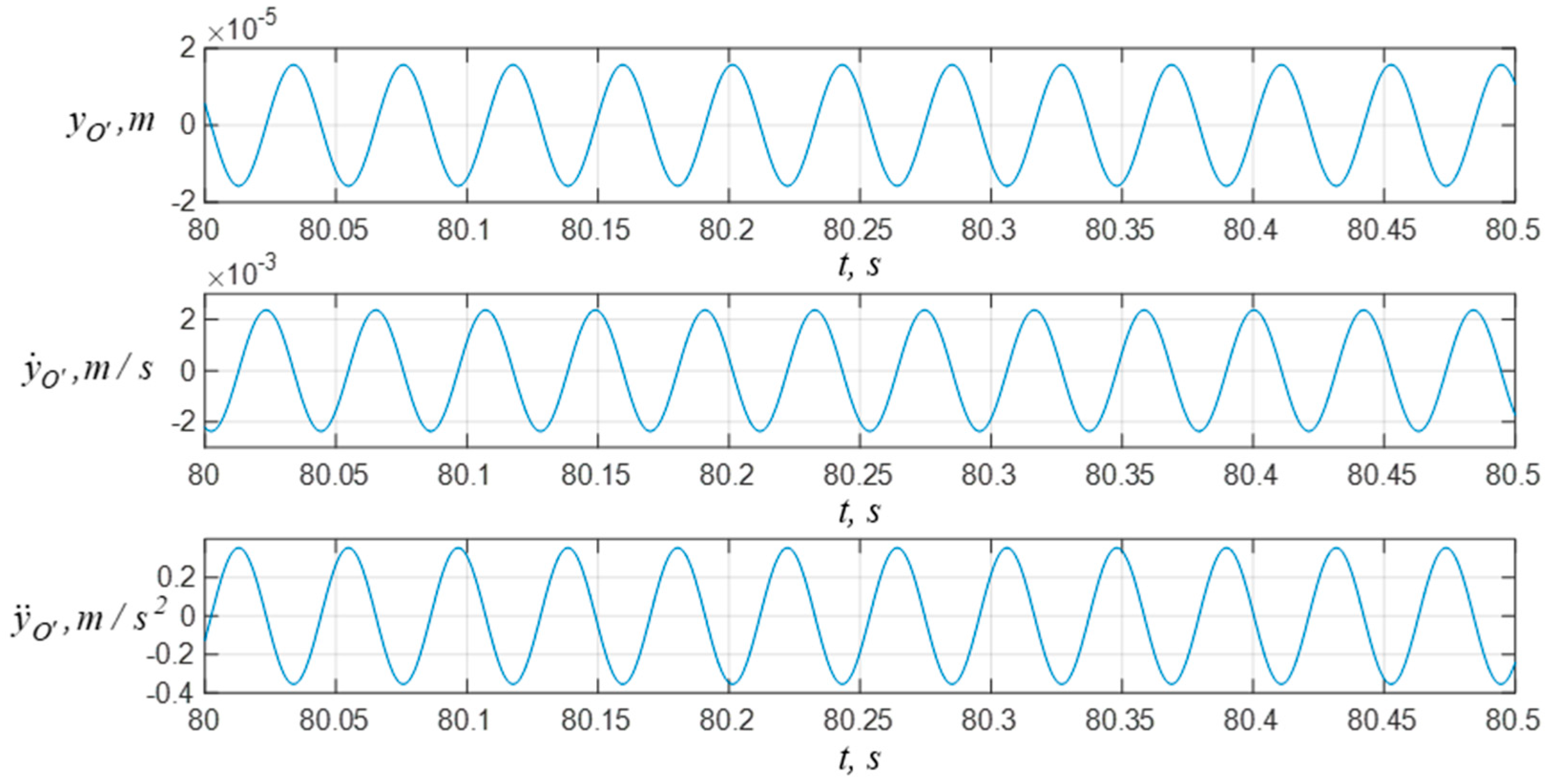 An Analysis of Nonlinear Differential Equations Describing the Dynamic ...