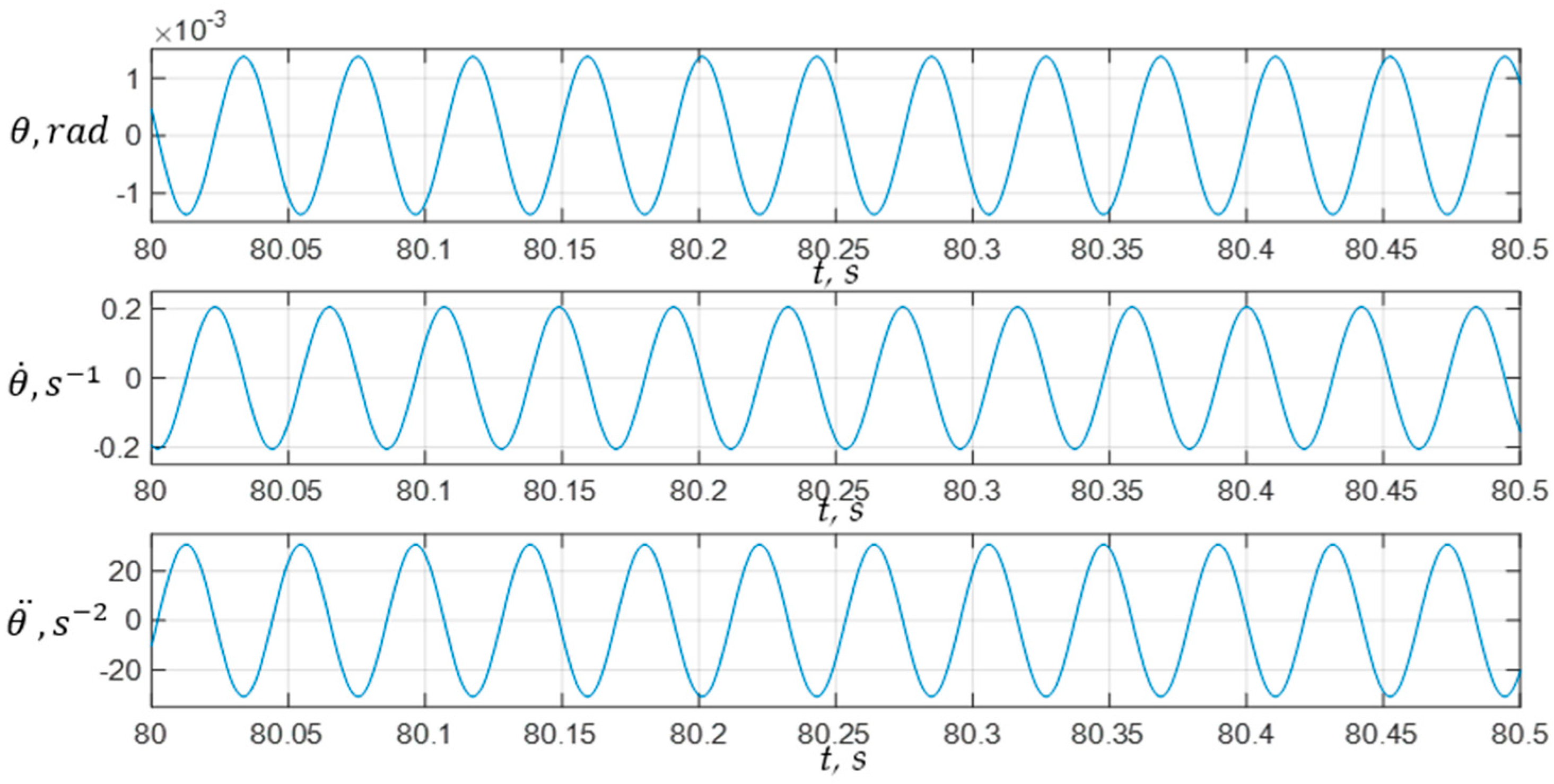 An Analysis of Nonlinear Differential Equations Describing the Dynamic ...