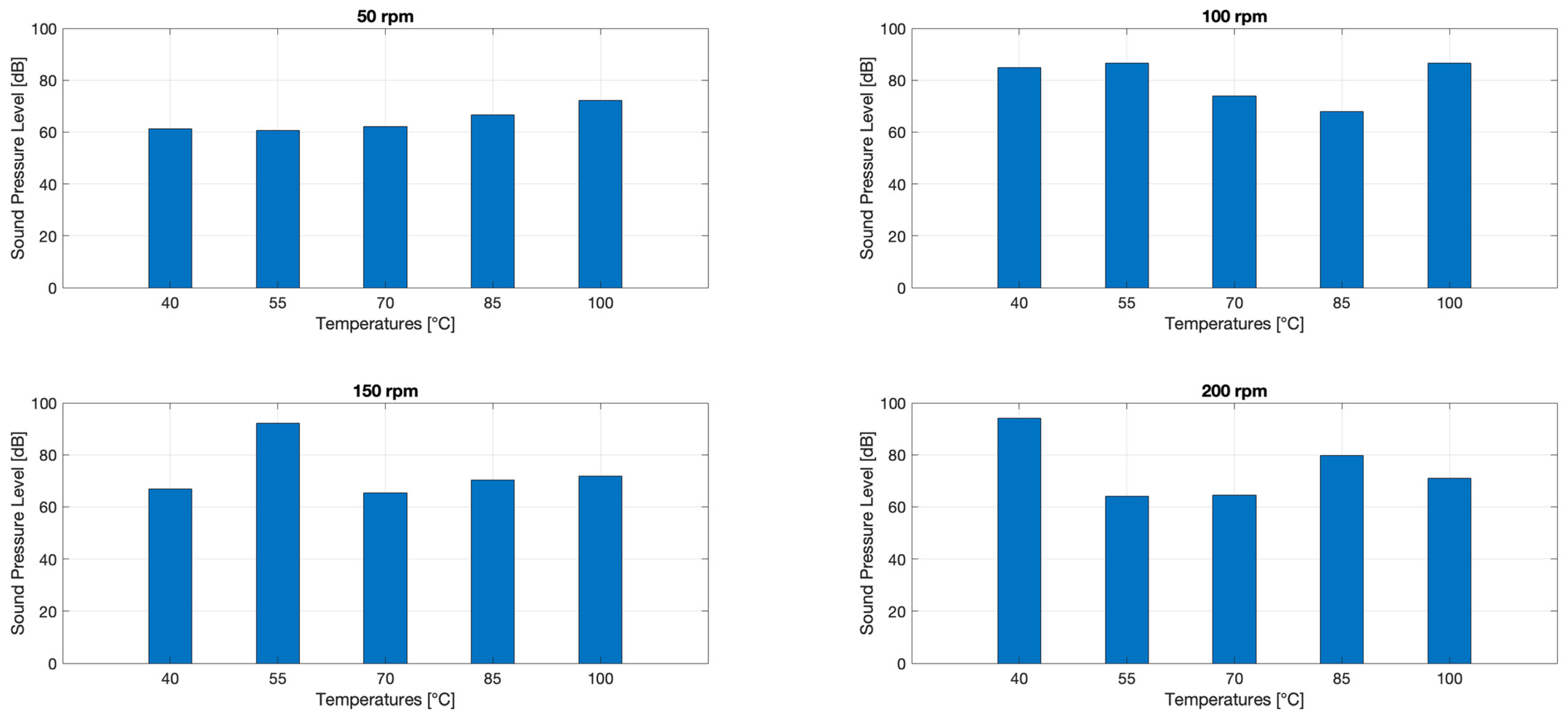 Effect of Temperature Variations on Brake Squeal Characteristics in ...