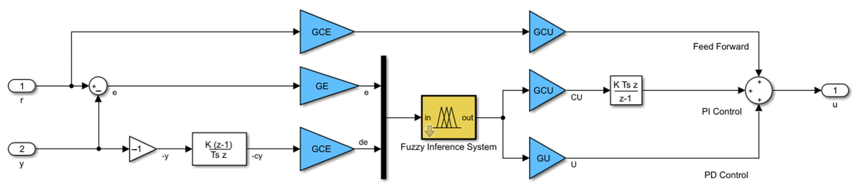 A Study on Fuzzy PID Controllers with a Parallel Structure for Electro ...
