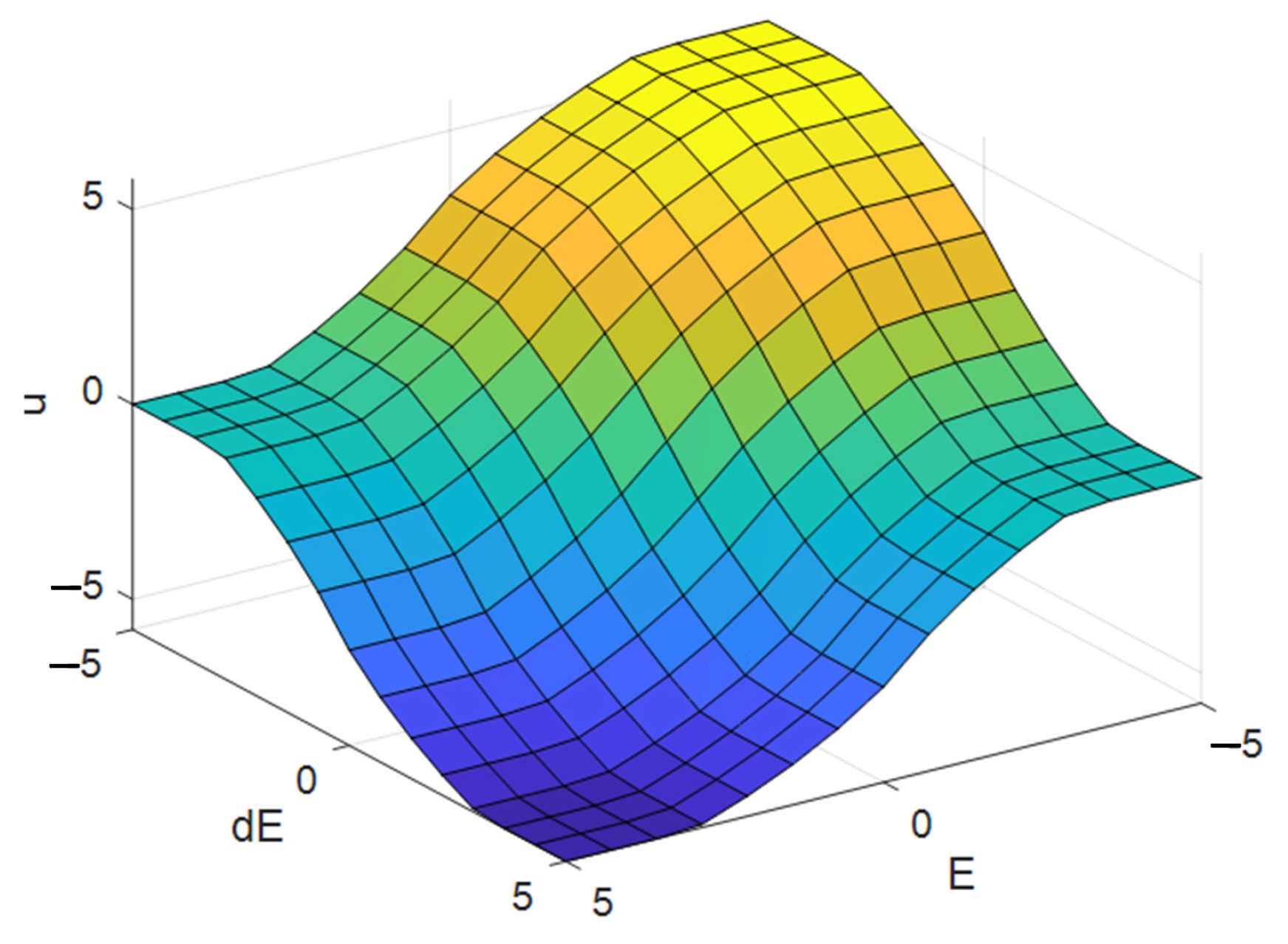 A Study on Fuzzy PID Controllers with a Parallel Structure for Electro ...