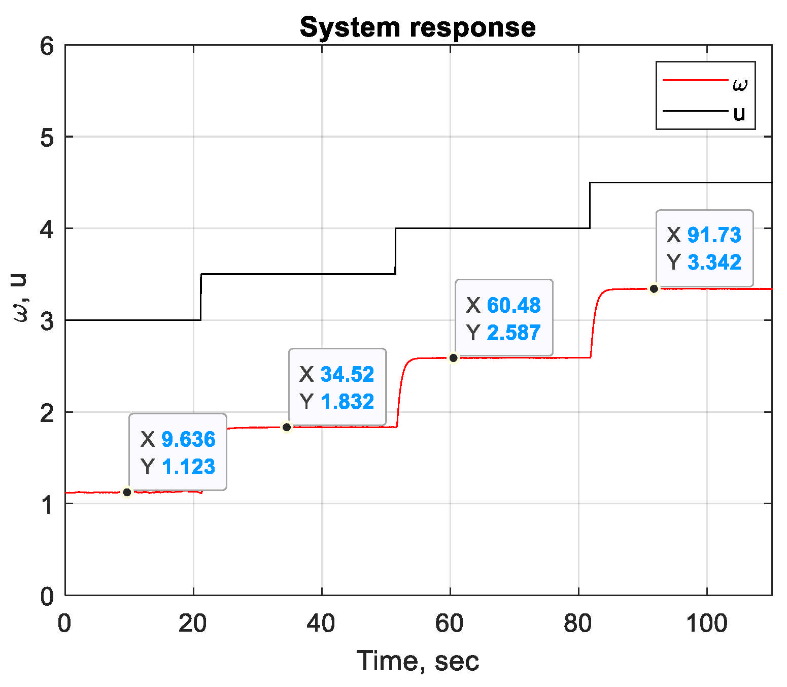 A Study on Fuzzy PID Controllers with a Parallel Structure for Electro ...