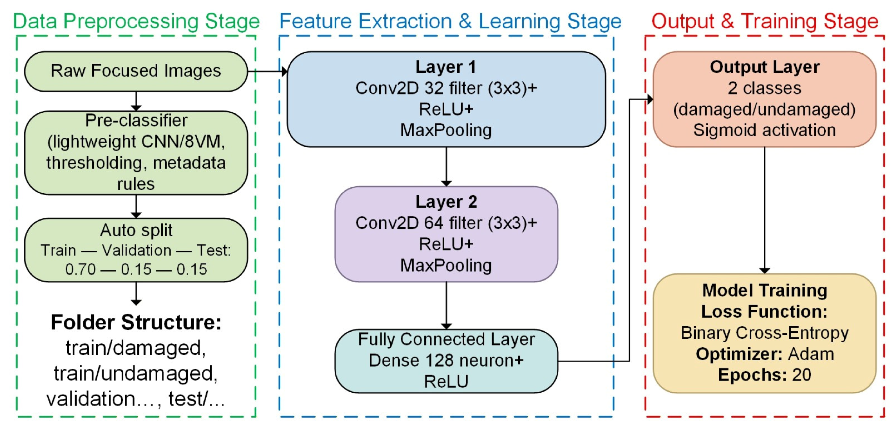 SRGAN-Based Deep Learning Framework for Wind Turbine Damage Detection ...