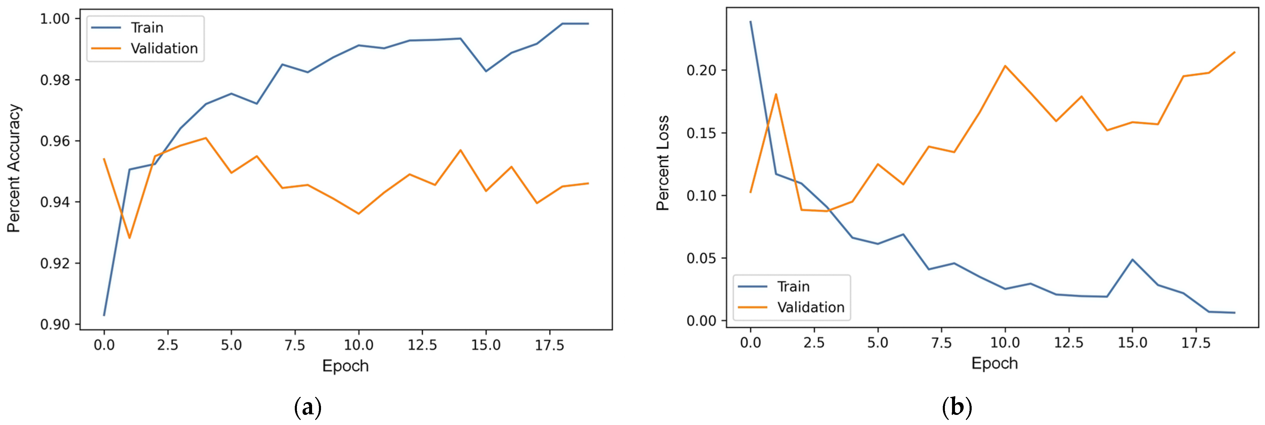 SRGAN-Based Deep Learning Framework for Wind Turbine Damage Detection ...