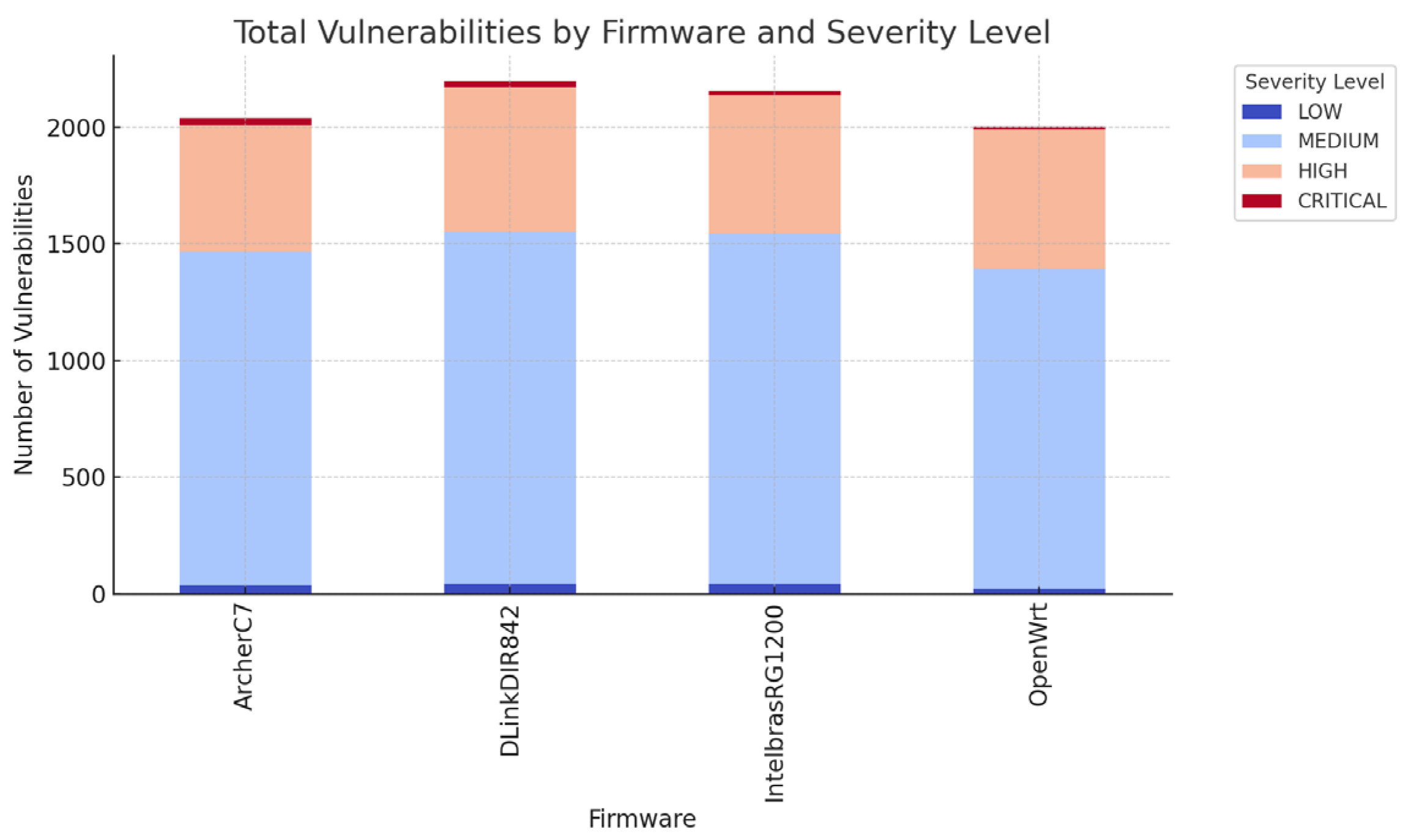 Auditable Security Assessment of Proprietary and Open-Source Wi-Fi ...