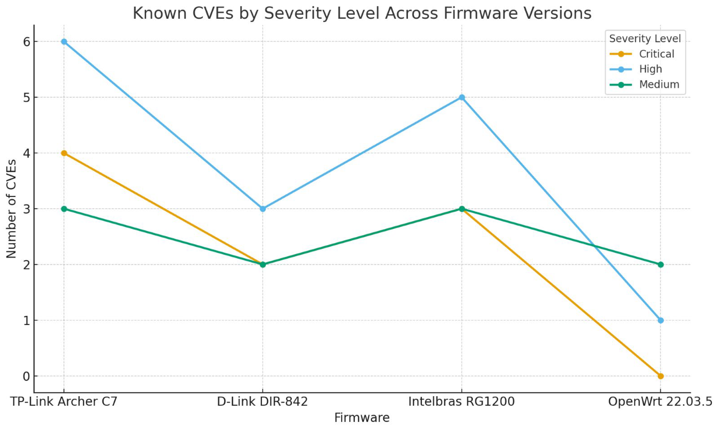 Auditable Security Assessment of Proprietary and Open-Source Wi-Fi ...