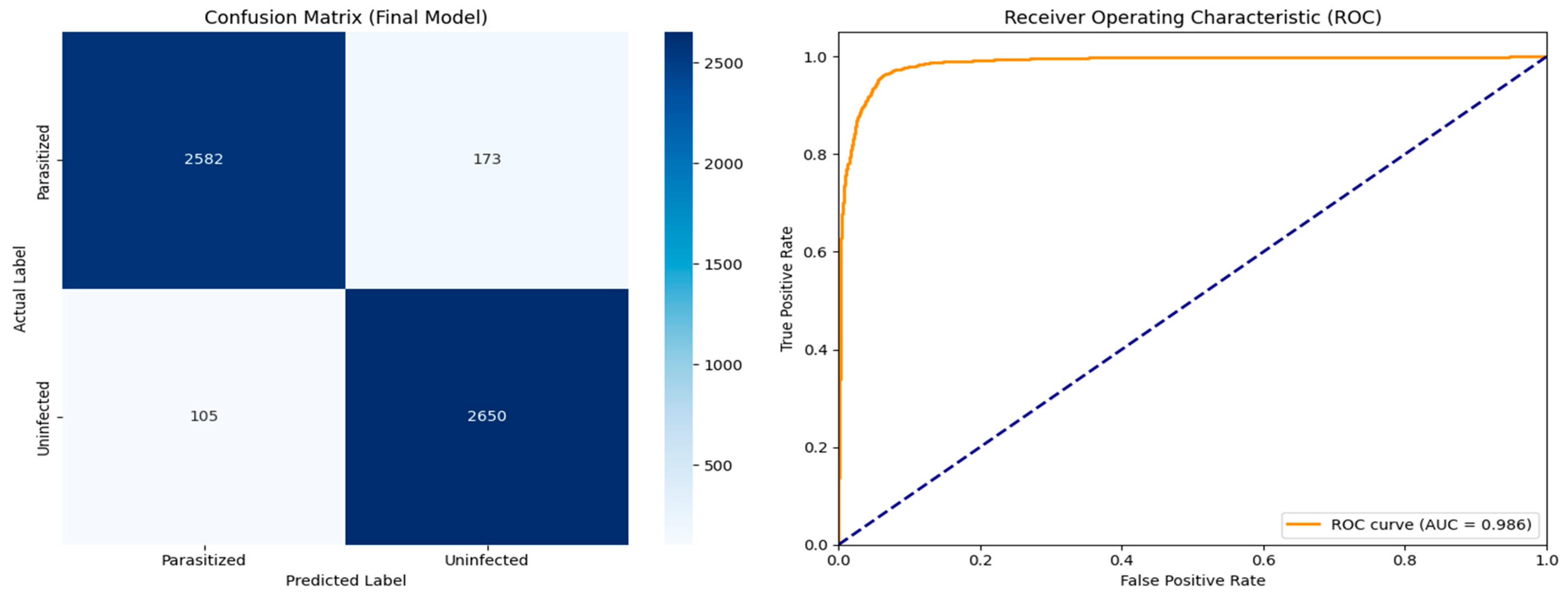 Adaptive Marine Predators Algorithm for Optimizing CNNs in Malaria ...