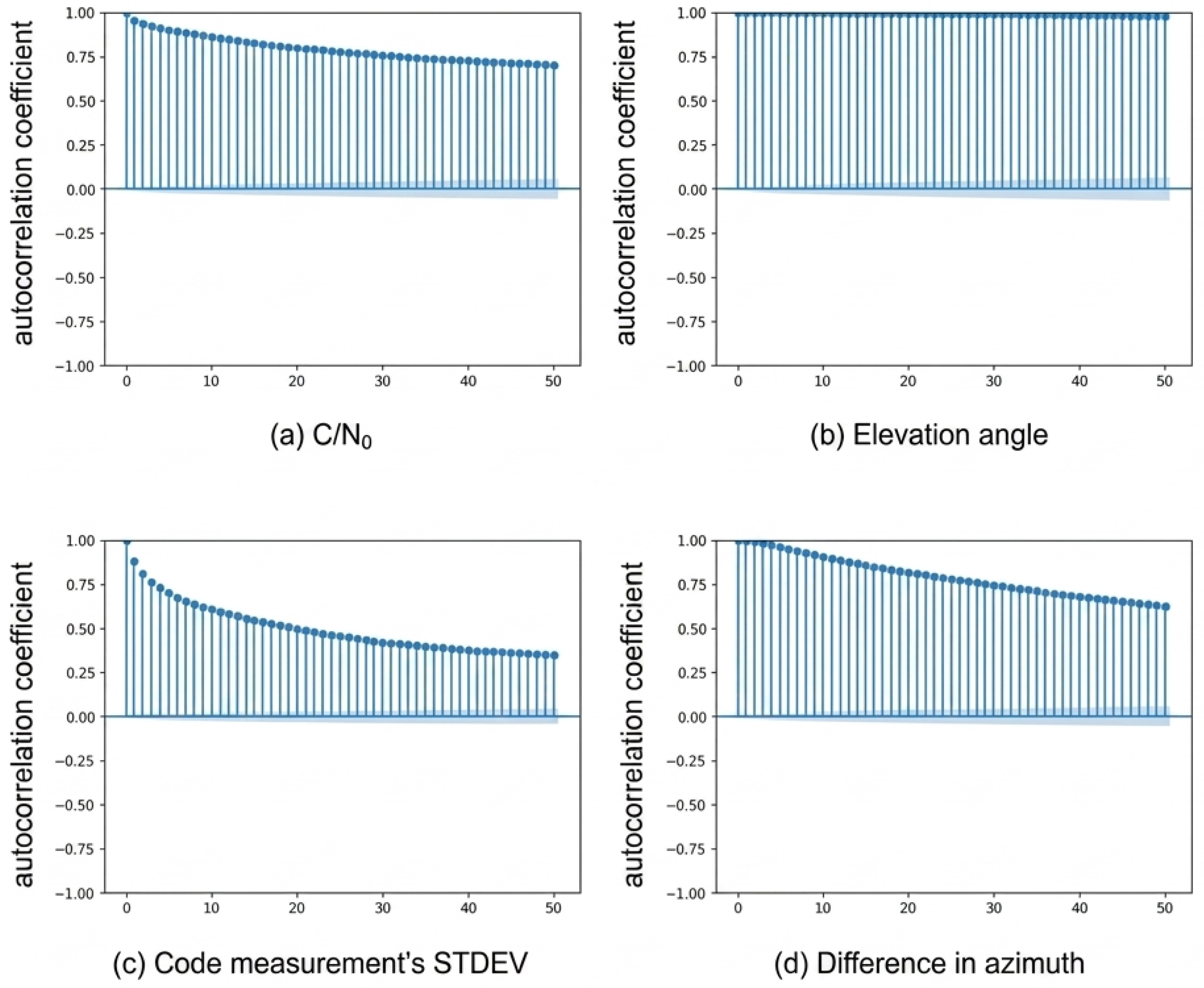 Temporal-Correlated Deep Learning-Based GNSS Signal Classification in ...