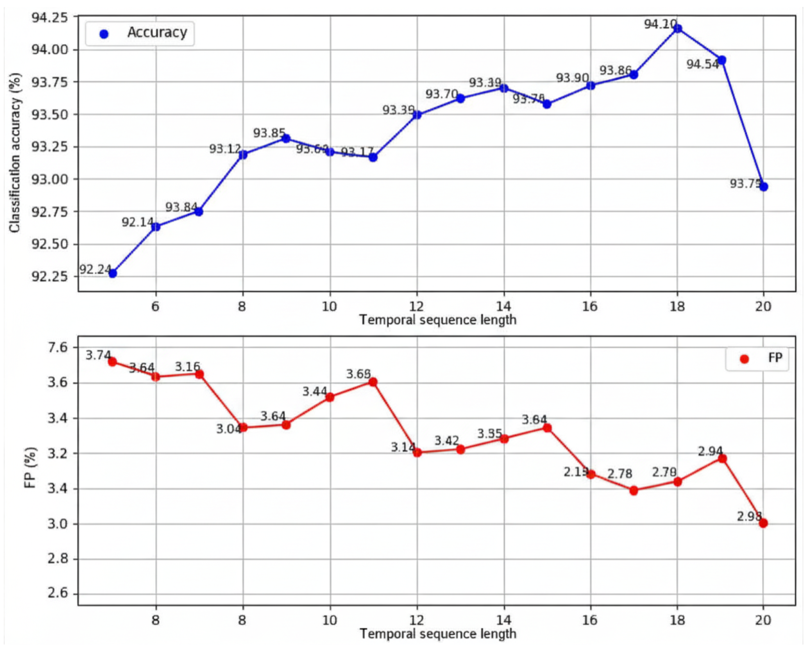 Temporal-Correlated Deep Learning-Based GNSS Signal Classification in ...