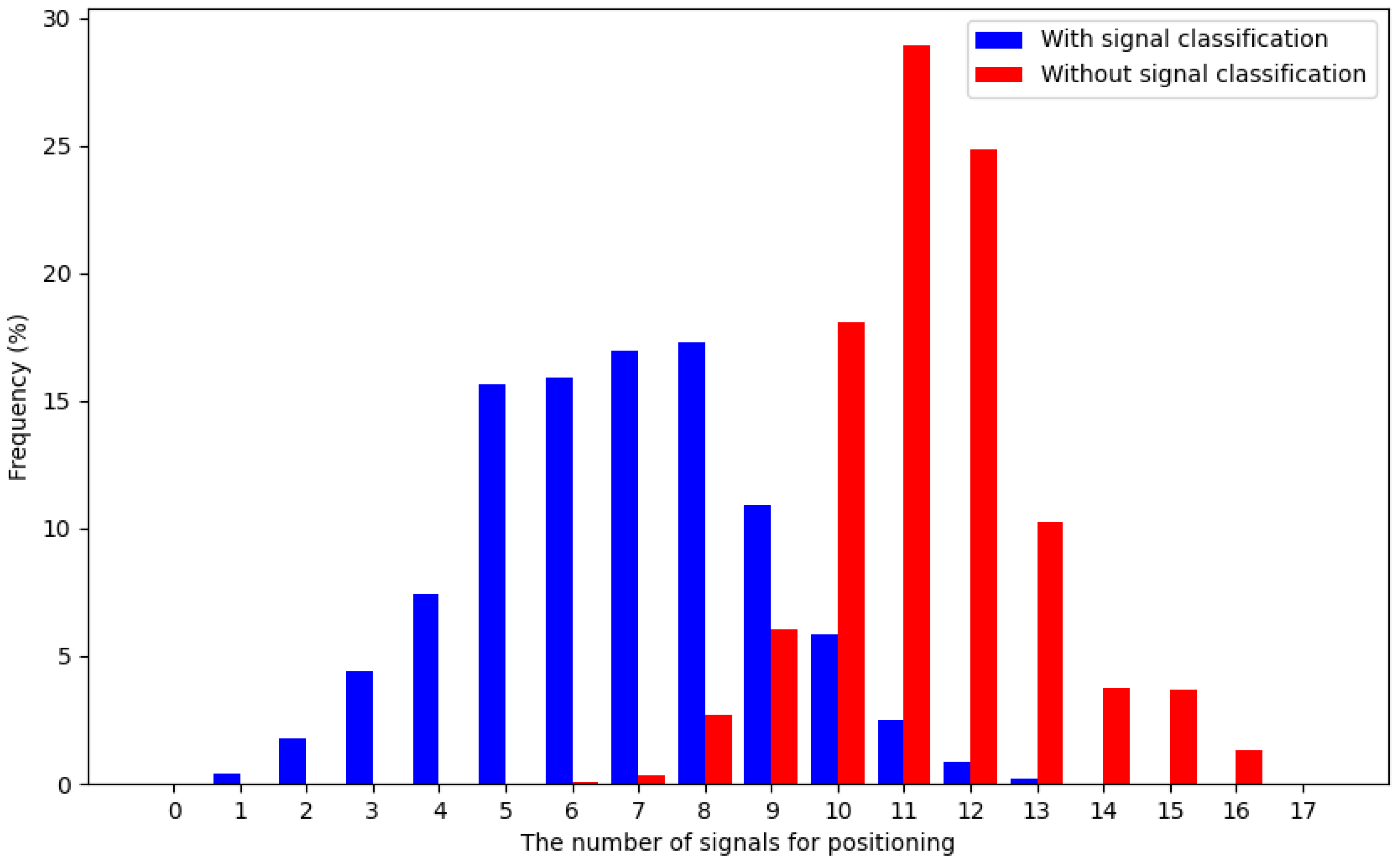 Temporal-Correlated Deep Learning-Based GNSS Signal Classification in ...