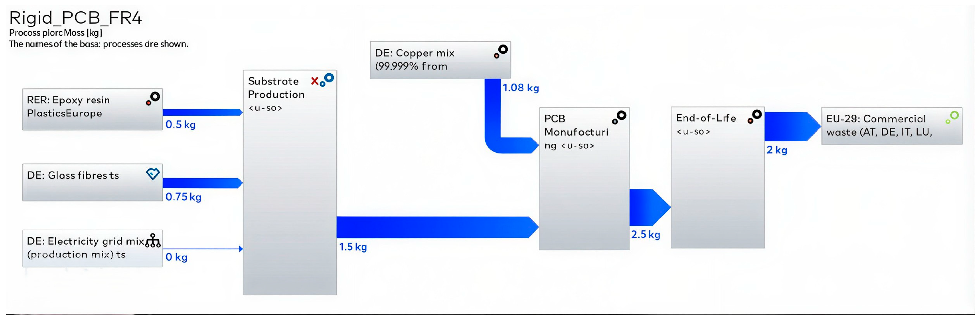 Beyond FR-4: A Comparative Life Cycle Assessment of Traditional and ...