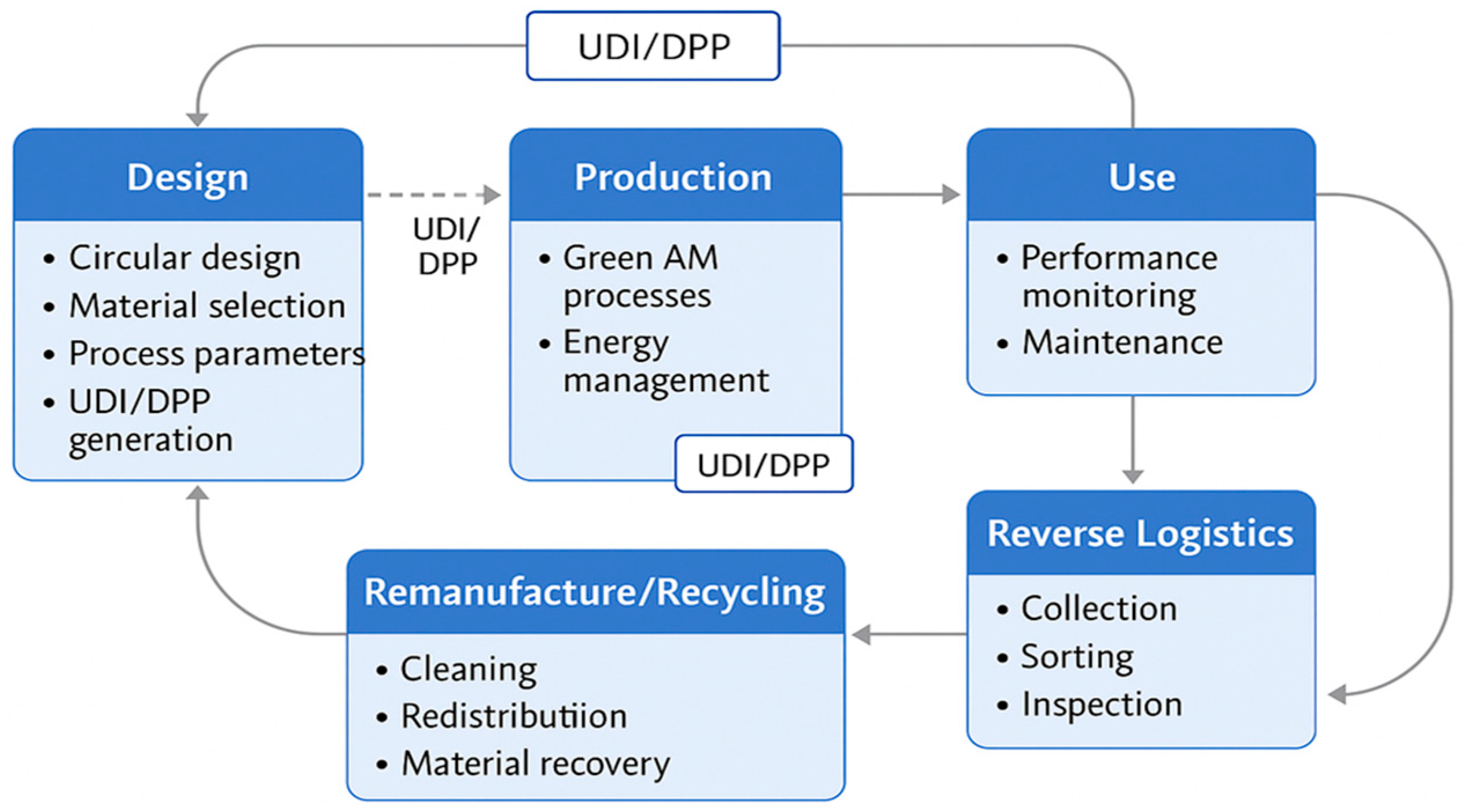 Circular Economy Through Green Additive Manufacturing in Medical Device ...