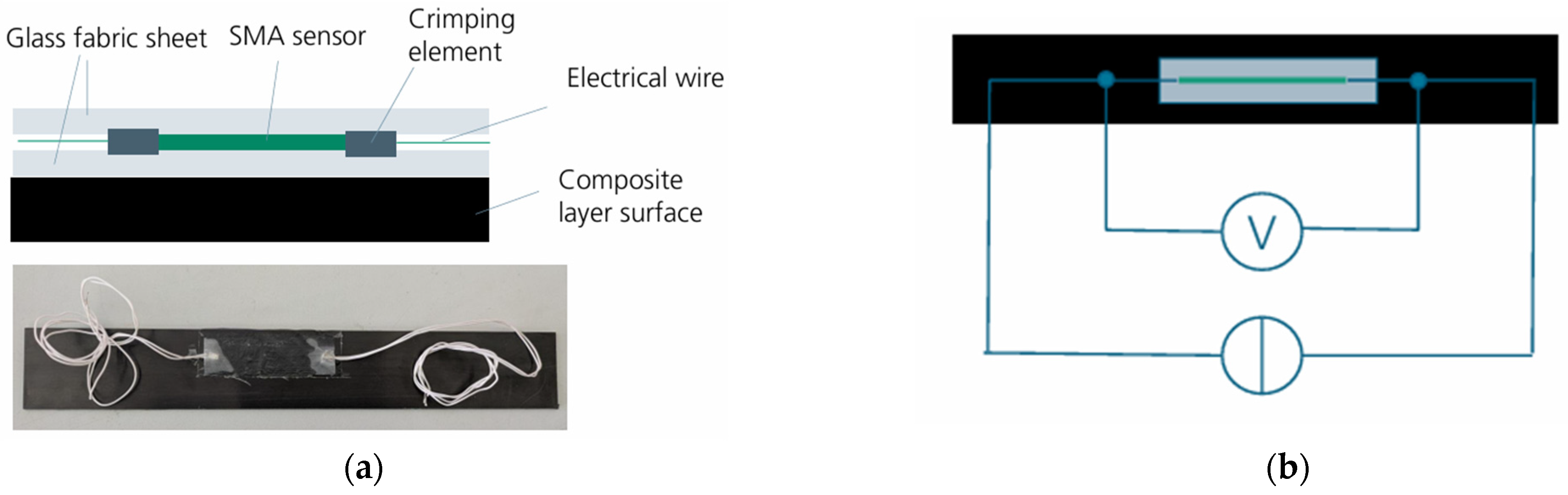 A New Approach to the Application of SMA Strain Sensors for Structural ...