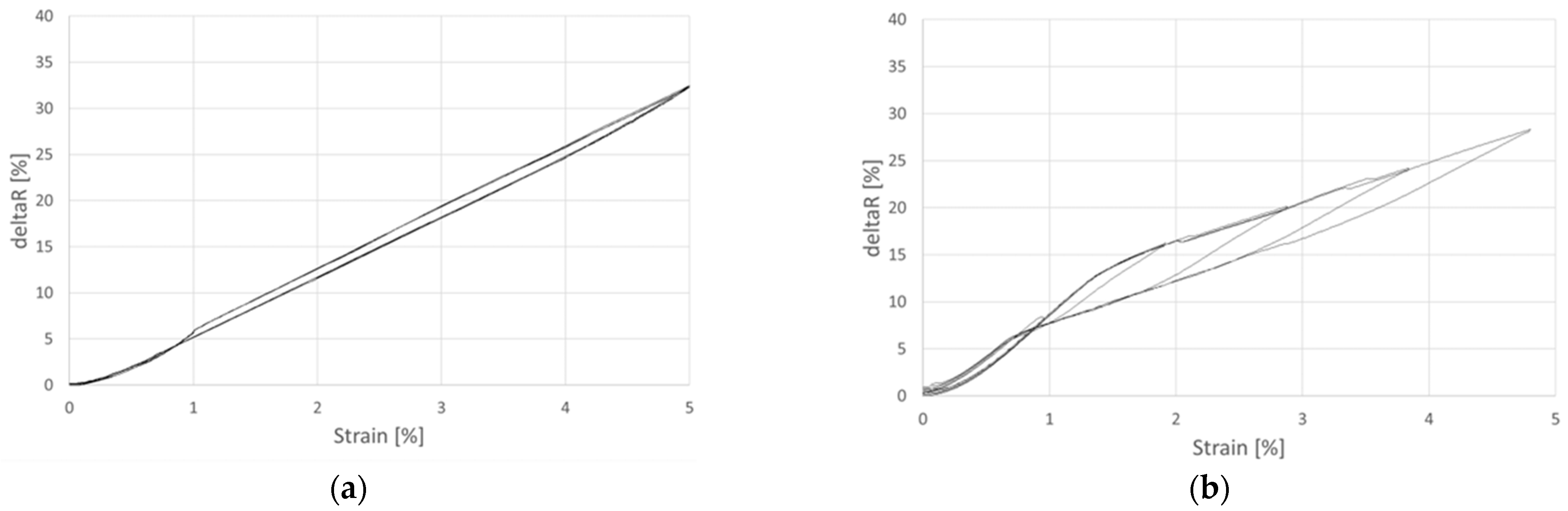 A New Approach to the Application of SMA Strain Sensors for Structural ...