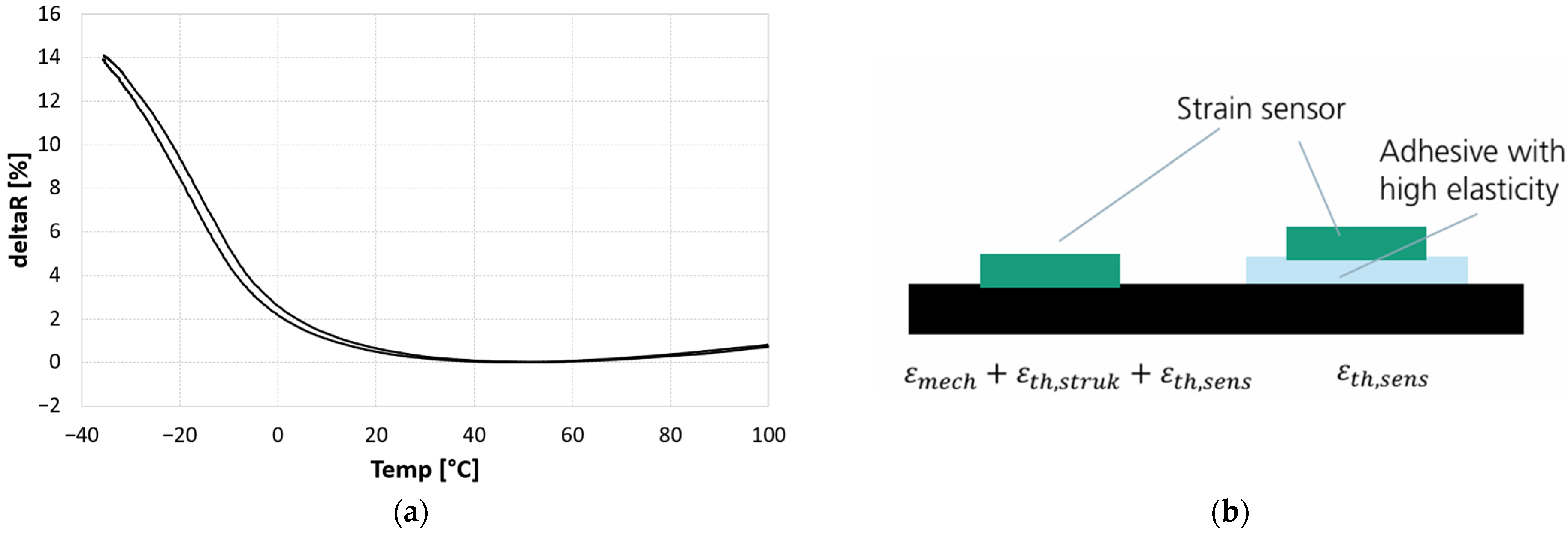 A New Approach to the Application of SMA Strain Sensors for Structural ...