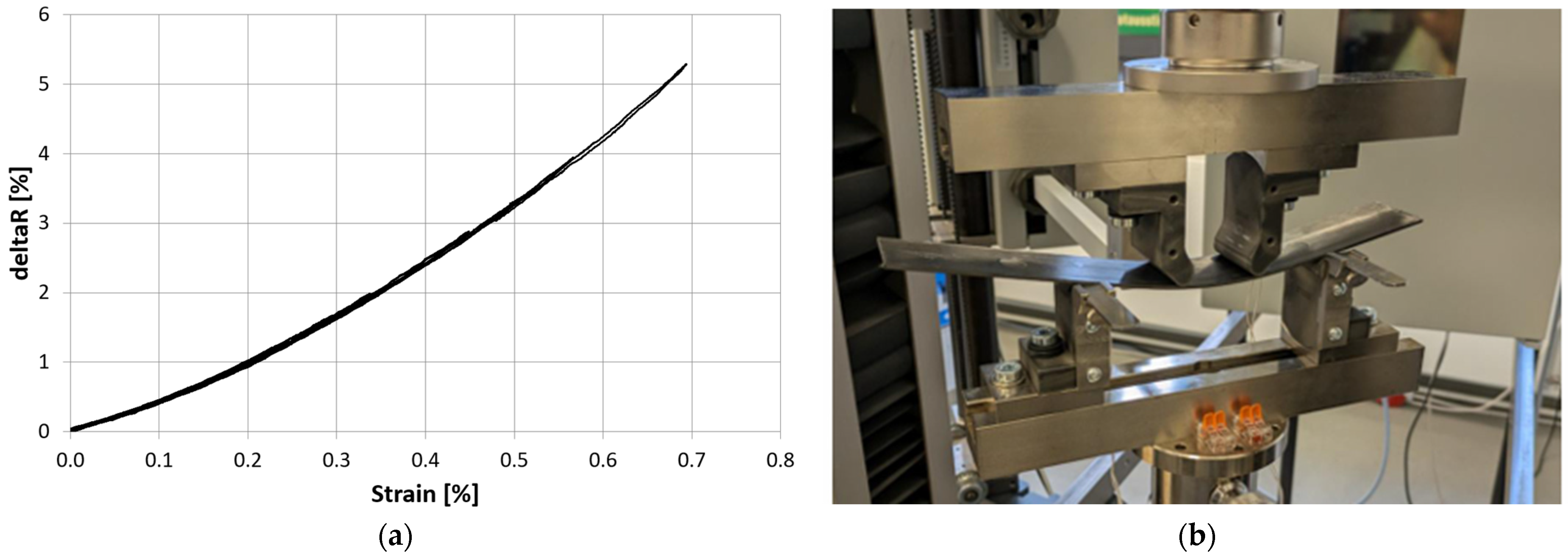 A New Approach to the Application of SMA Strain Sensors for Structural ...