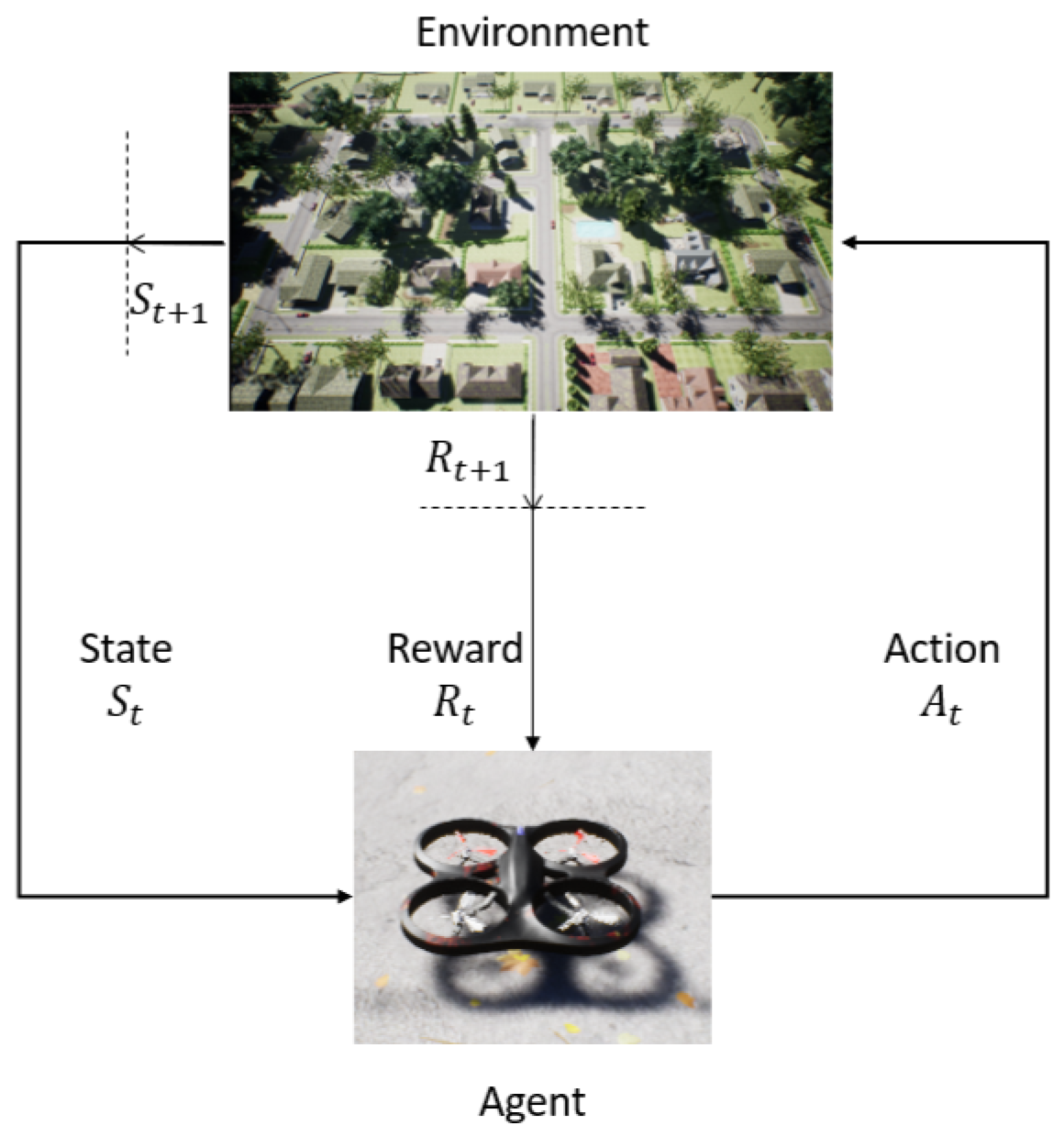 Autonomous Cooperative Drone Swarms for Countering Drones via Multi ...