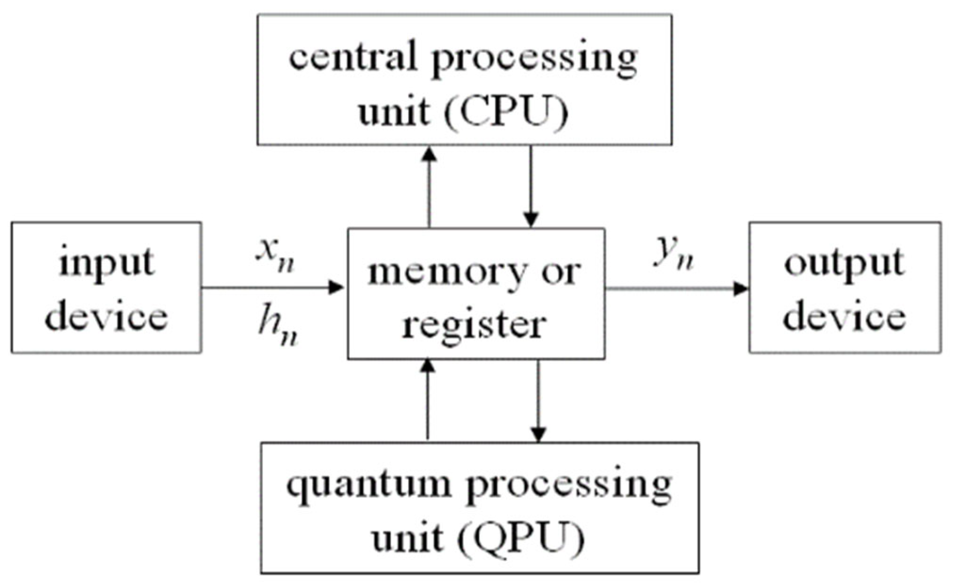 Finite Impulse Response Digital Filter Implementation Using Quantum ...