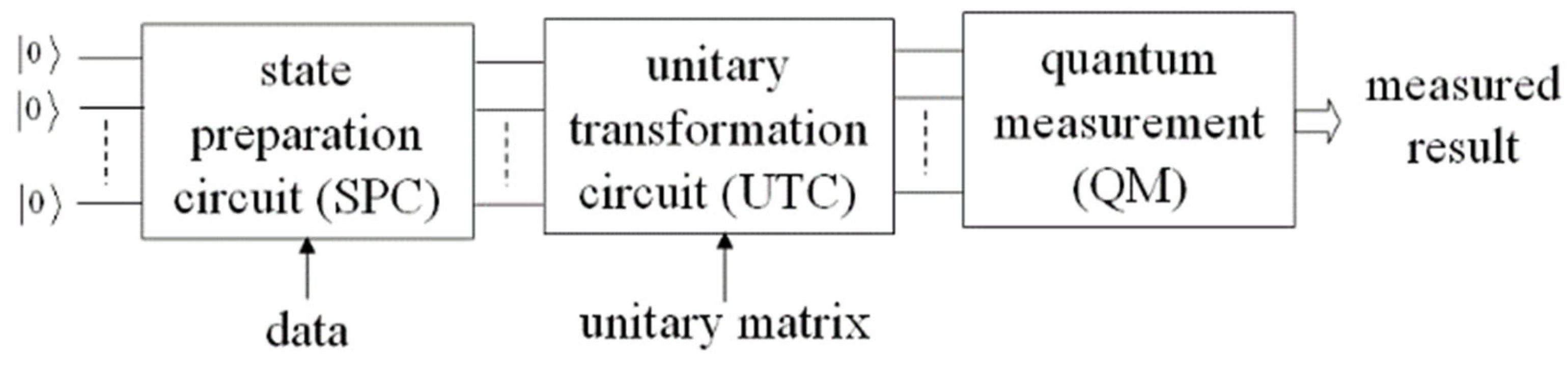 Finite Impulse Response Digital Filter Implementation Using Quantum ...