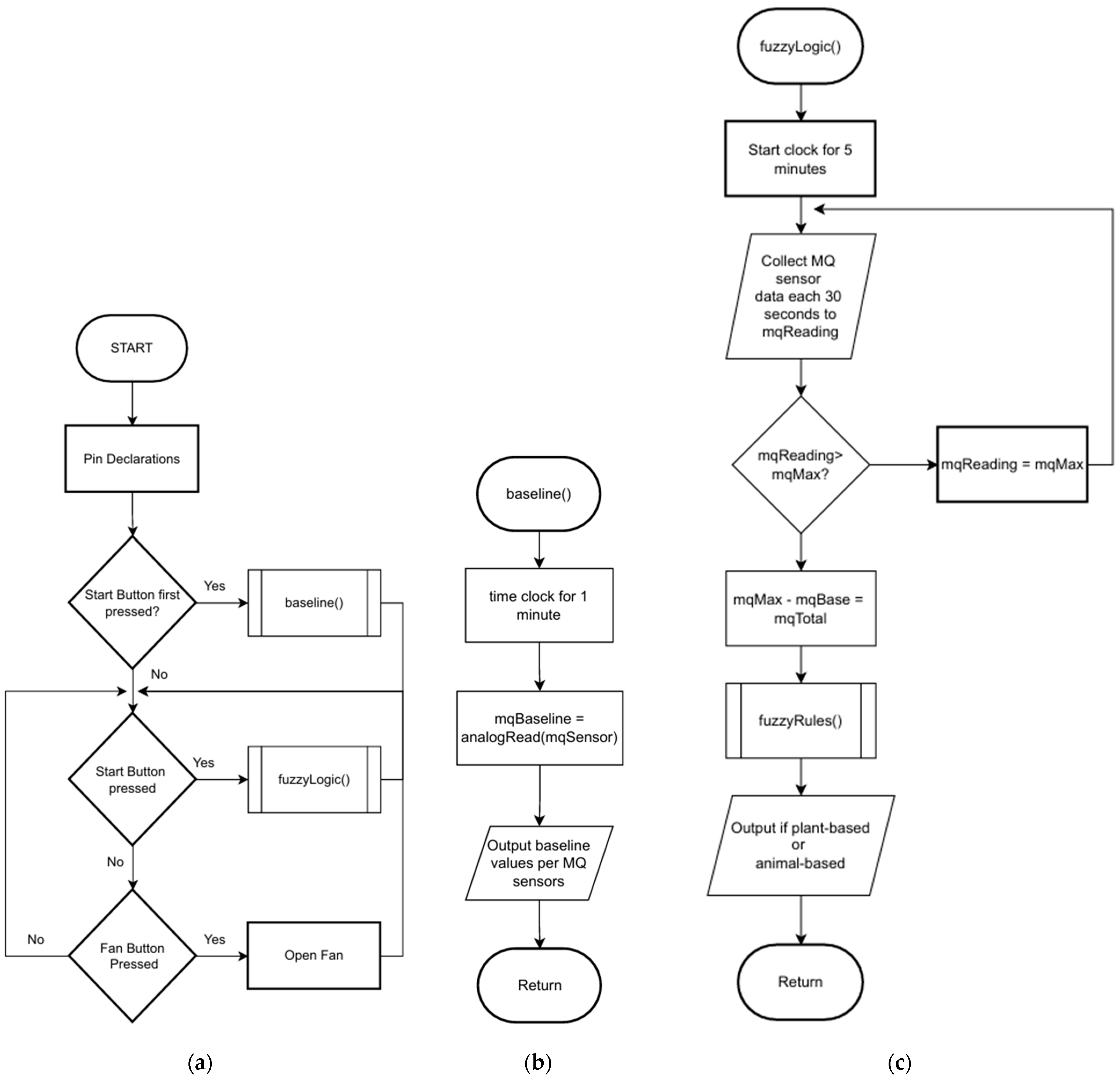 Determination of Animal-Based and Plant-Based Meat Products with an ...
