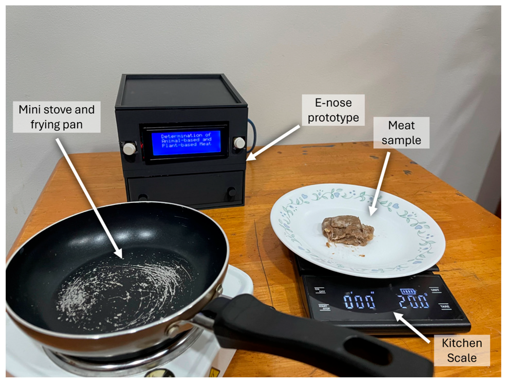 Determination of Animal-Based and Plant-Based Meat Products with an ...