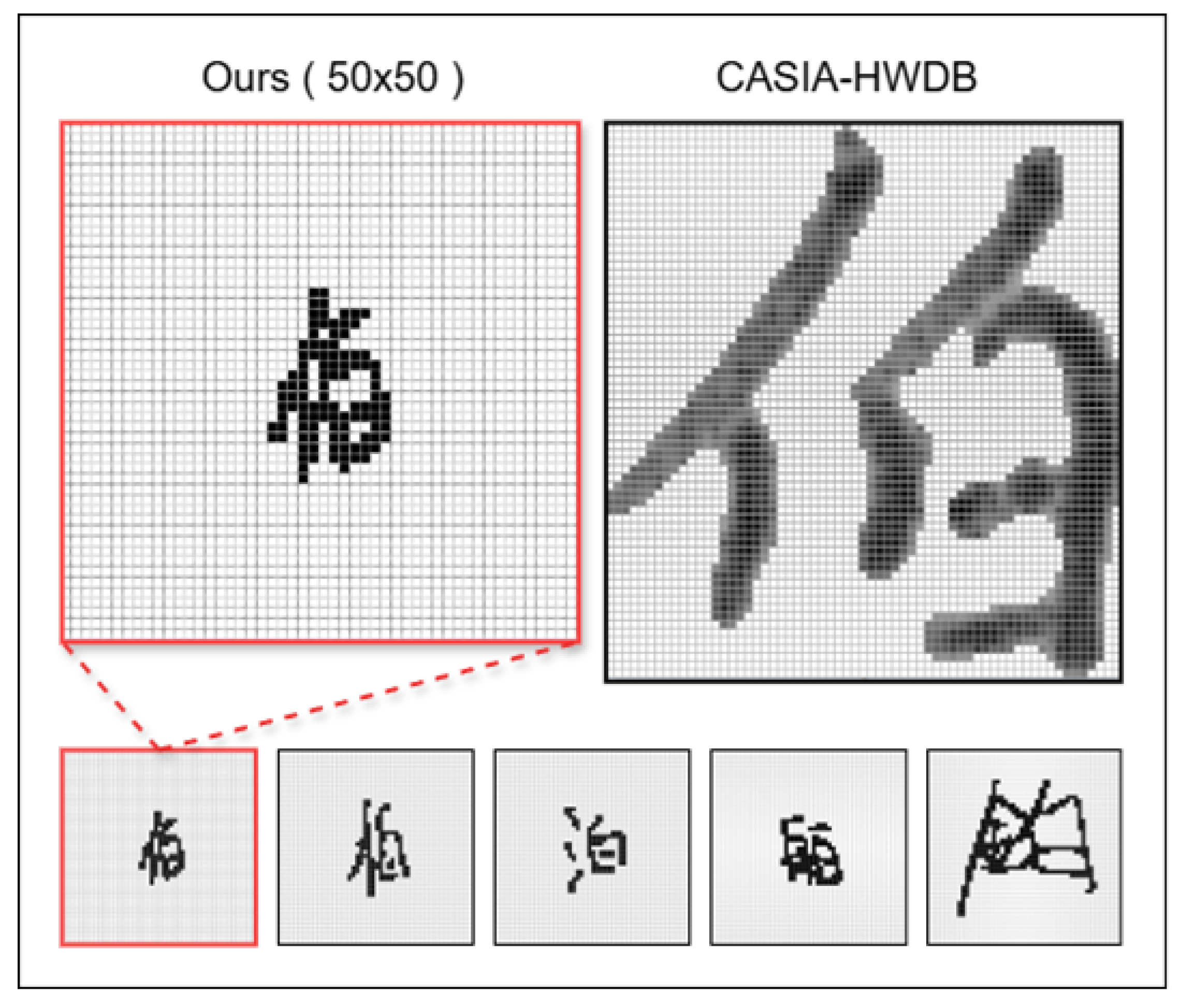 Low-Resolution Script Recognition for Chinese Characters with Similar ...