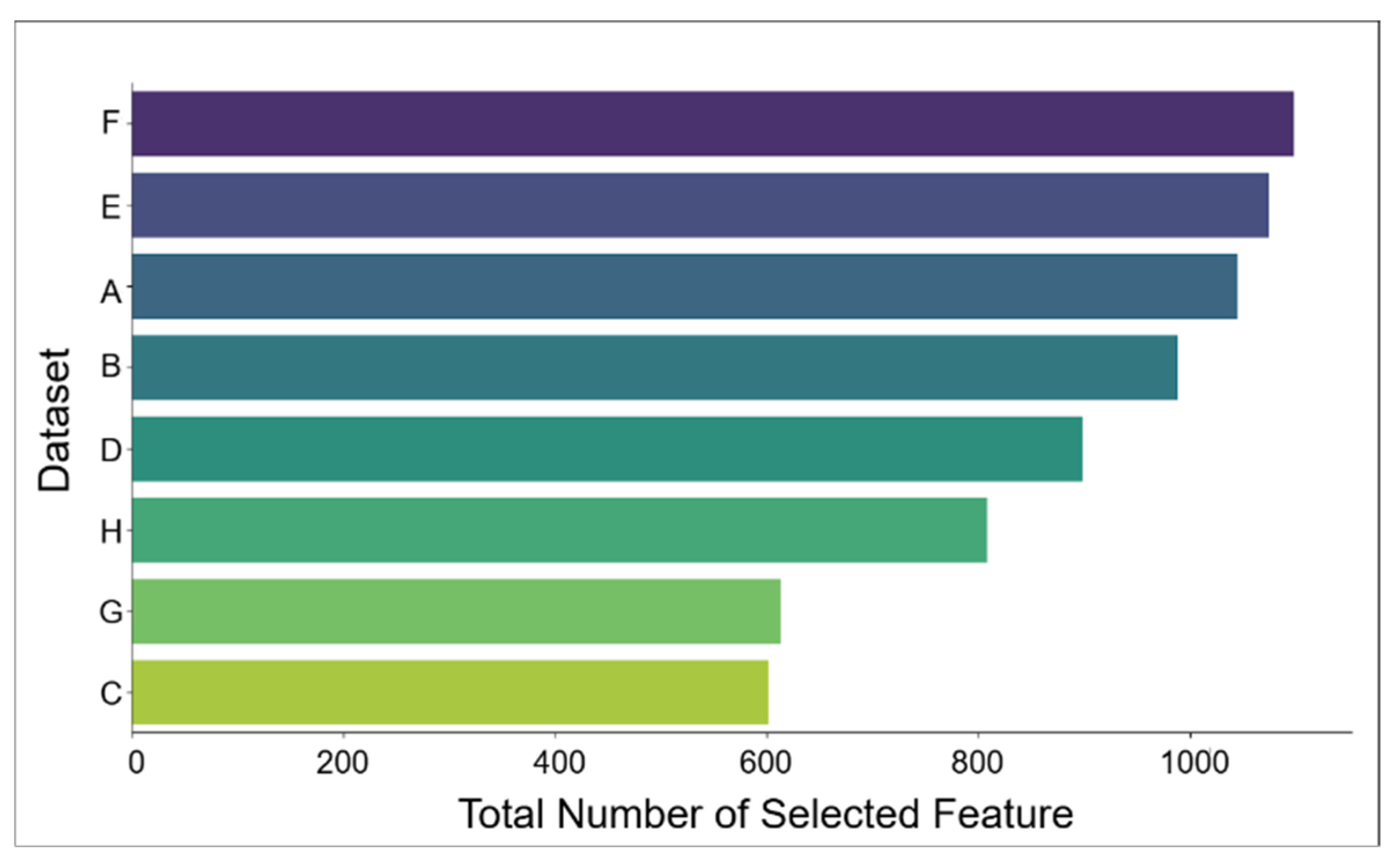 Low-Resolution Script Recognition for Chinese Characters with Similar ...