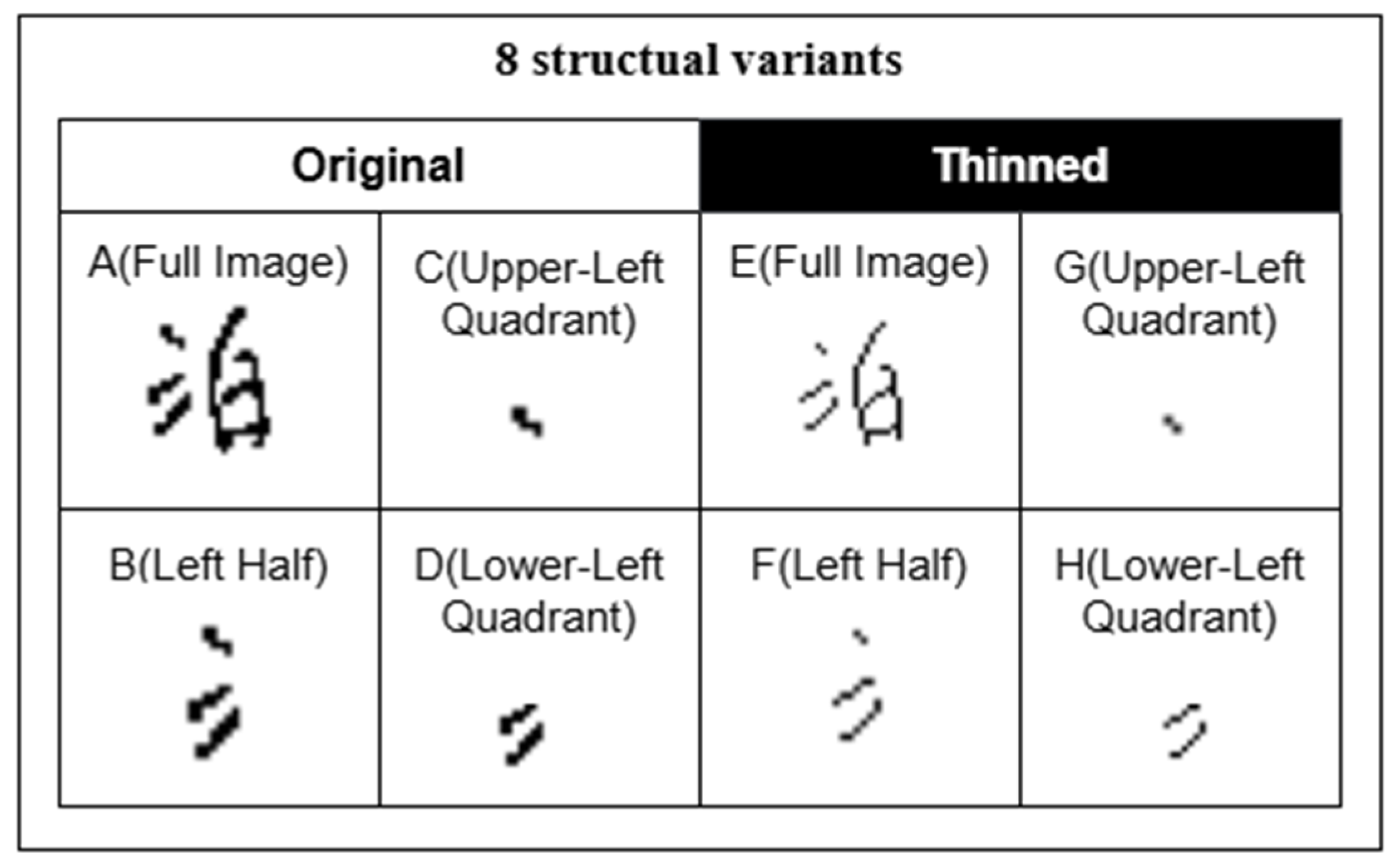 Low-Resolution Script Recognition for Chinese Characters with Similar ...