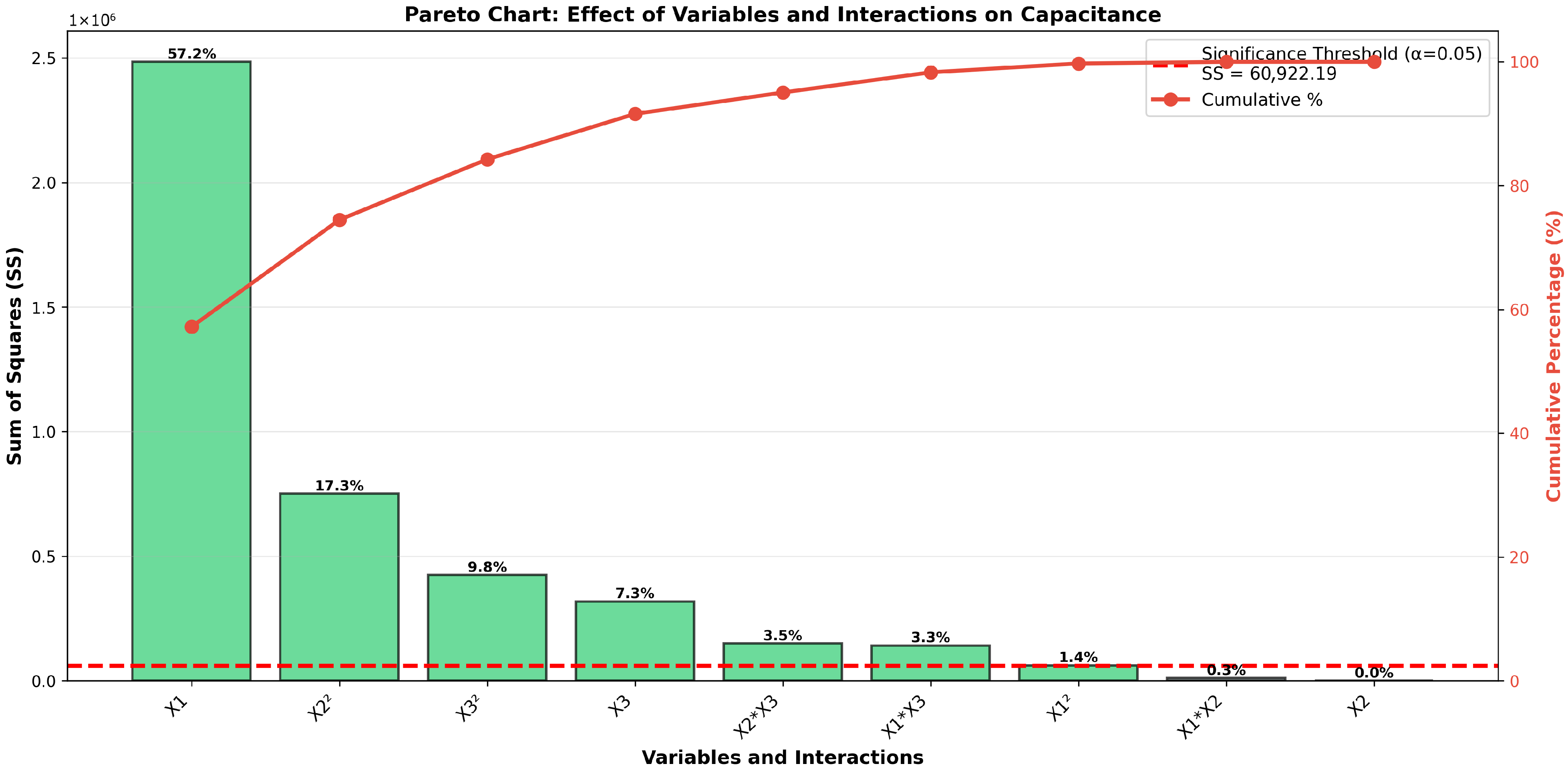 Automated Response Surface Methodology: Computational Replication and ...