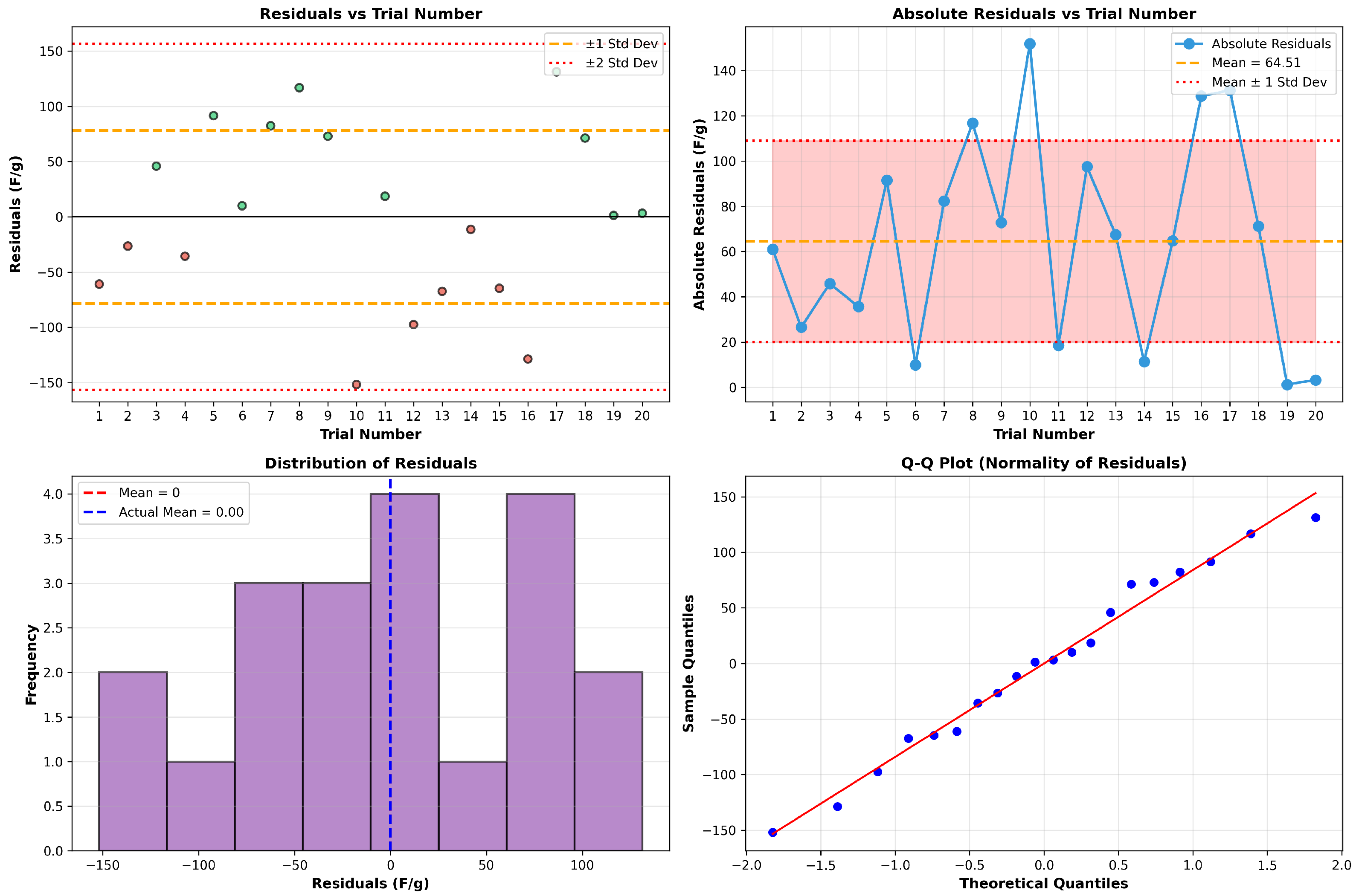 Automated Response Surface Methodology: Computational Replication and ...