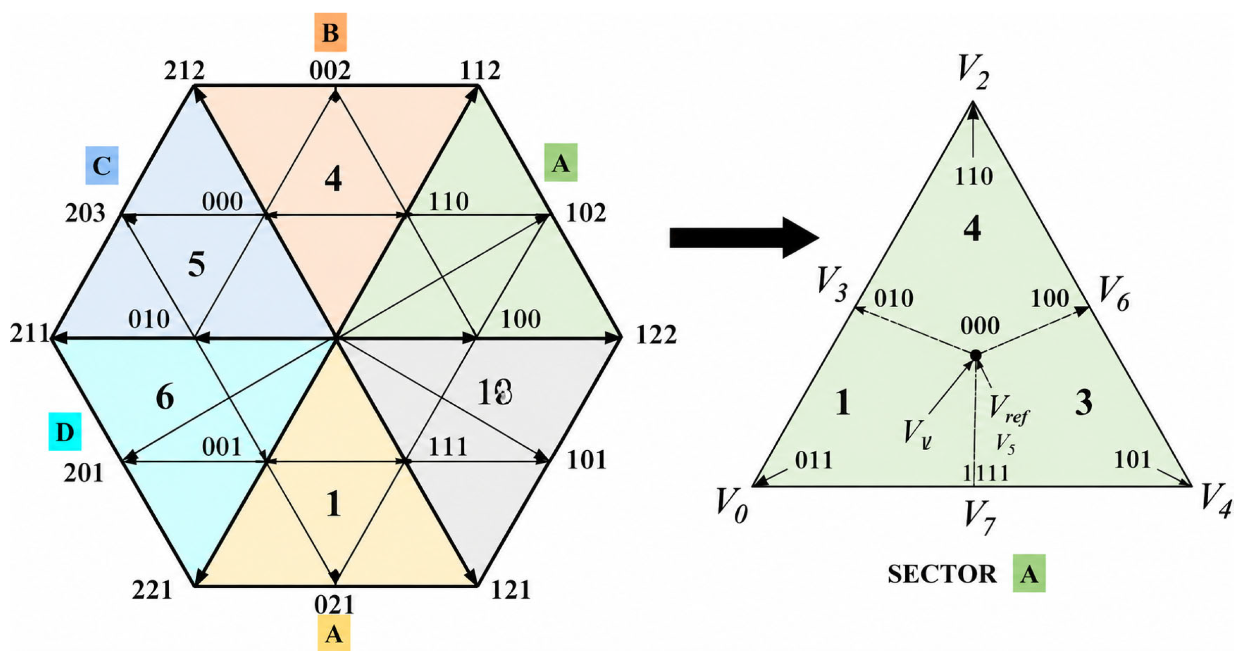The Evaluation of Simple Boost Control and Space Vector PWM Techniques ...