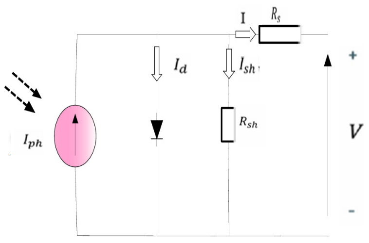 Review of Hybrid MPPT Algorithms for Improved Solar Energy Extraction ...