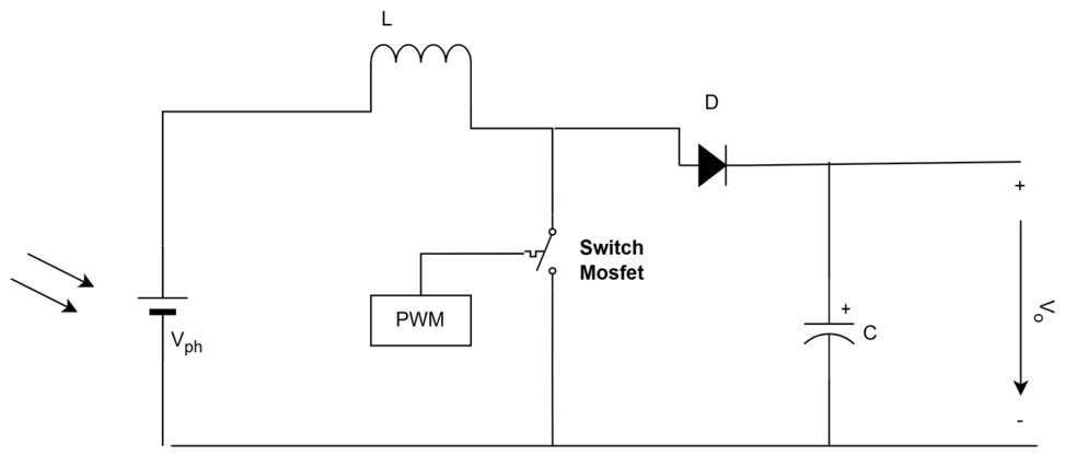 Review of Hybrid MPPT Algorithms for Improved Solar Energy Extraction ...
