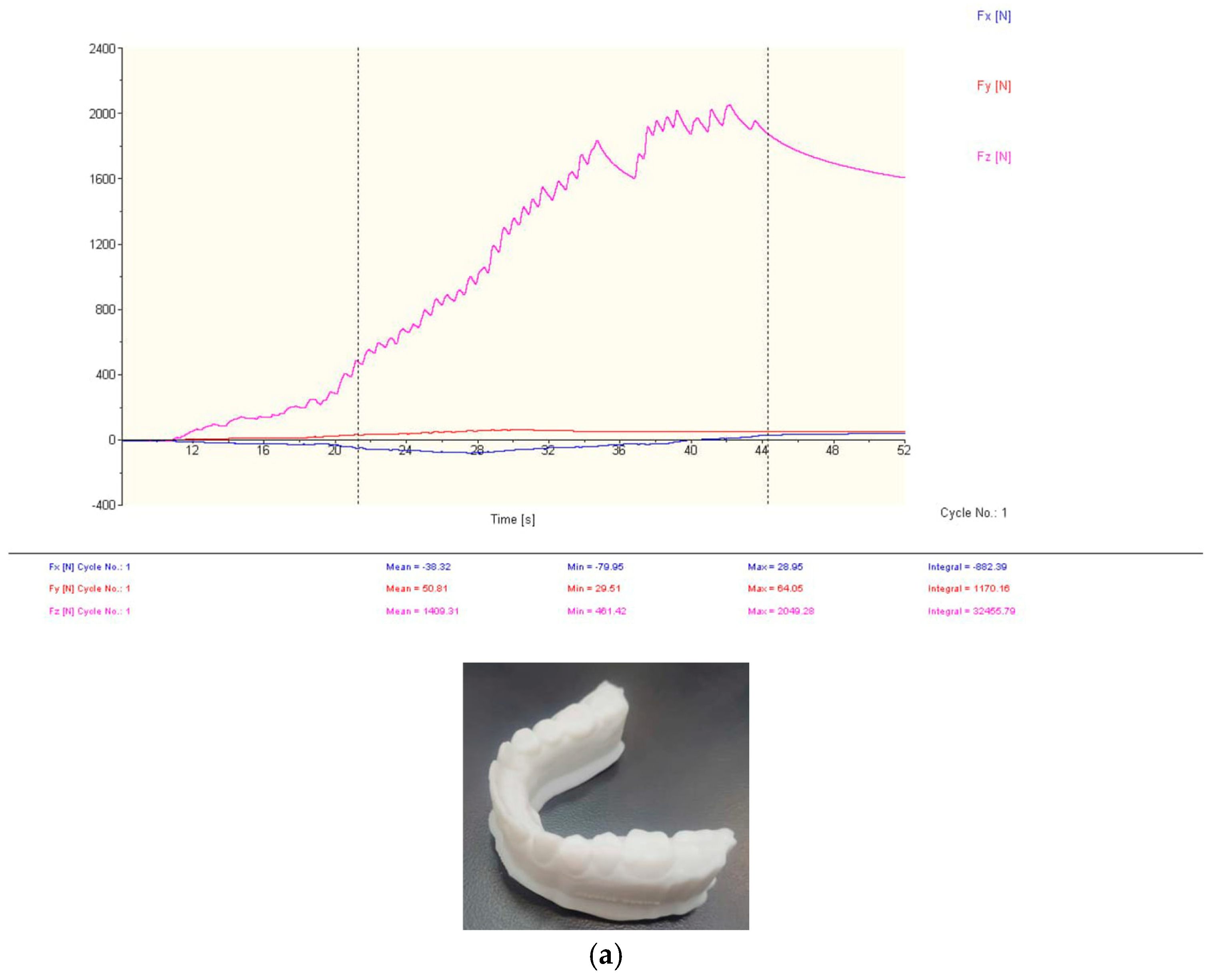 Impact of Post-Processing Cleaning Agents on the Mechanical and ...