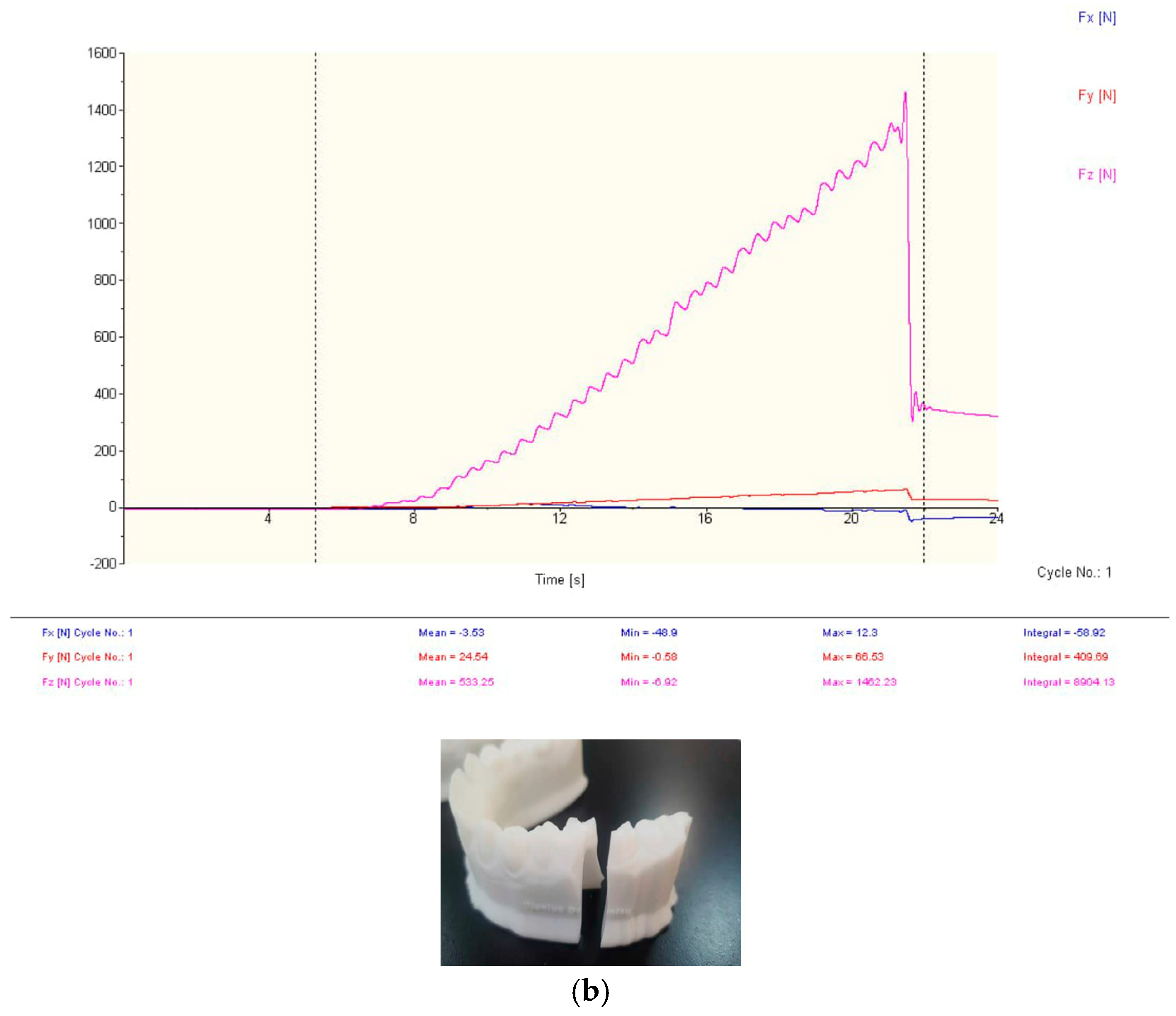 Impact of Post-Processing Cleaning Agents on the Mechanical and ...