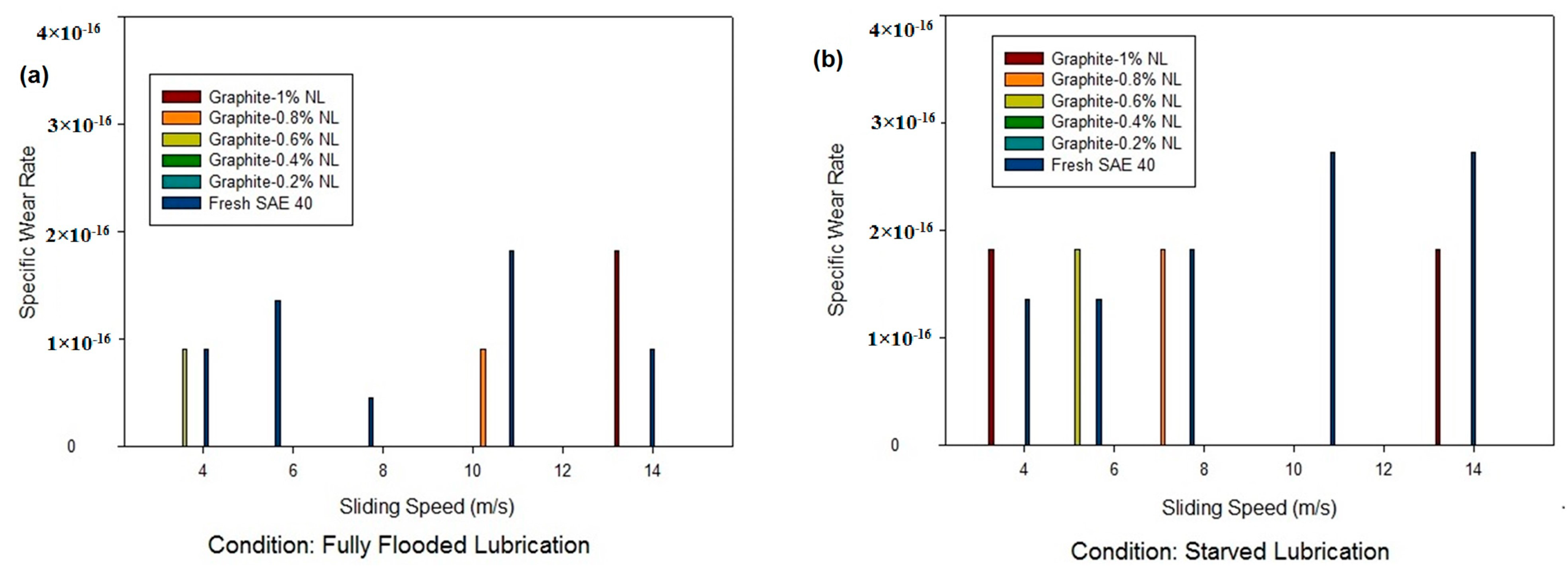 Experimental Study on the Impact of Variable Concentration of Graphite ...