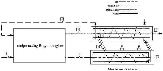 Thermodynamic Analysis of an Irreversible Maisotsenko Reciprocating ...