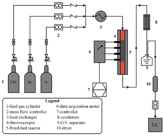 Entropy Generation Minimization for Reverse Water Gas Shift (RWGS) Reactors