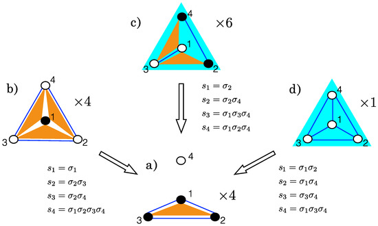 The Stochastic Complexity of Spin Models: Are Pairwise Models Really ...