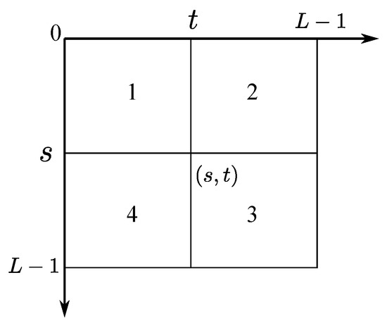 Nonlocal Means Two Dimensional Histogram-Based Image Segmentation via Minimizing Relative Entropy