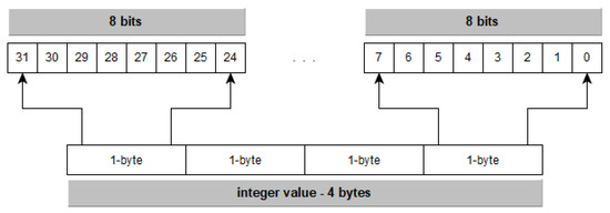 Entropy | Free Full-Text | Compressed kNN: K-Nearest Neighbors with ...
