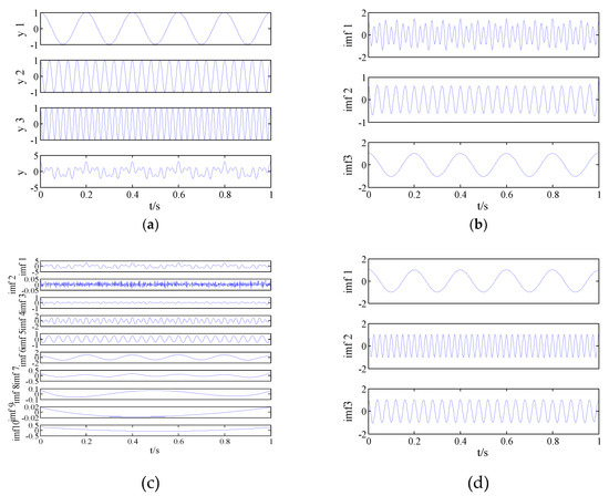 A New Ship-Radiated Noise Feature Extraction Technique Based on ...