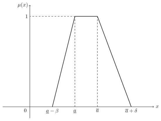 Calculation Formulas and Simulation Algorithms for Entropy of Function ...