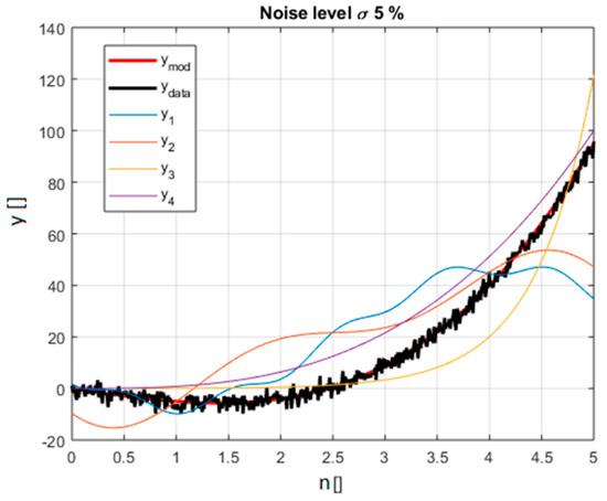 Entropy | Free Full-Text | On the Use of Entropy to Improve Model Selection Criteria