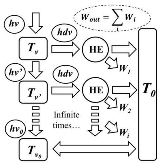 Entropy | Free Full-Text | Second Law Analysis of Spectral Radiative ...