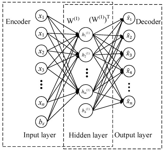 Entropy | Free Full-Text | A Novel Method for Intelligent Single Fault ...