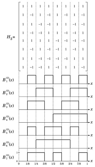 Orthogonal Chaotic Binary Sequences Based on Bernoulli Map and Walsh Functions