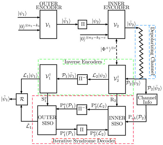 Entropy | Free Full-Text | Depolarizing Channel Mismatch and Estimation Protocols for Quantum ...