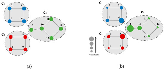 Entropy | Free Full-Text | Community Detection Method Based on Node ...